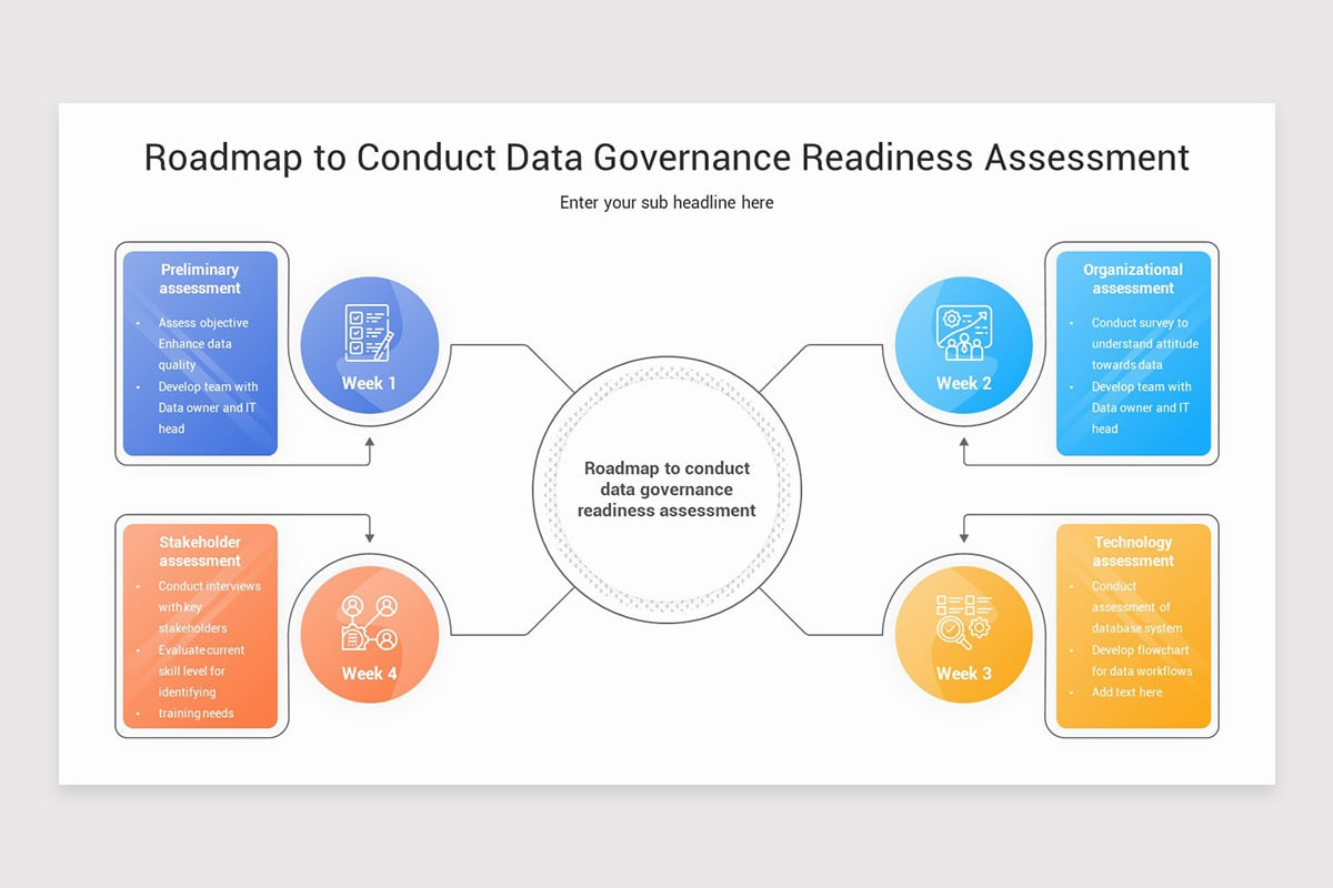 Data Governance Roadmap Google Slides Template | Nulivo Market