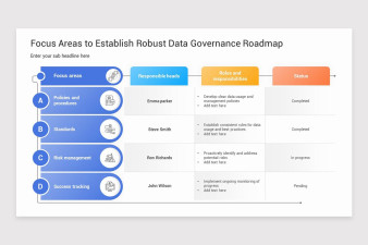 Data Governance Roadmap Google Slides Template | Nulivo Market