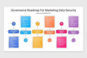 Data Governance Roadmap Google Slides Template | Nulivo Market