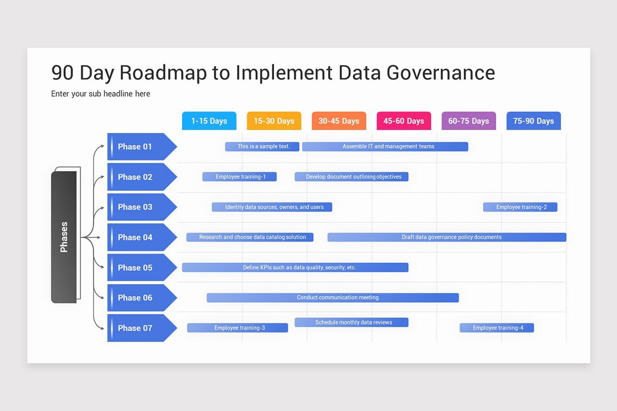 Data Governance Roadmap Keynote Template | Nulivo Market