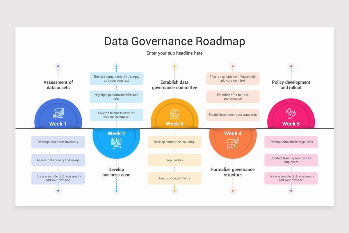 Data Governance Roadmap Keynote Template | Nulivo Market