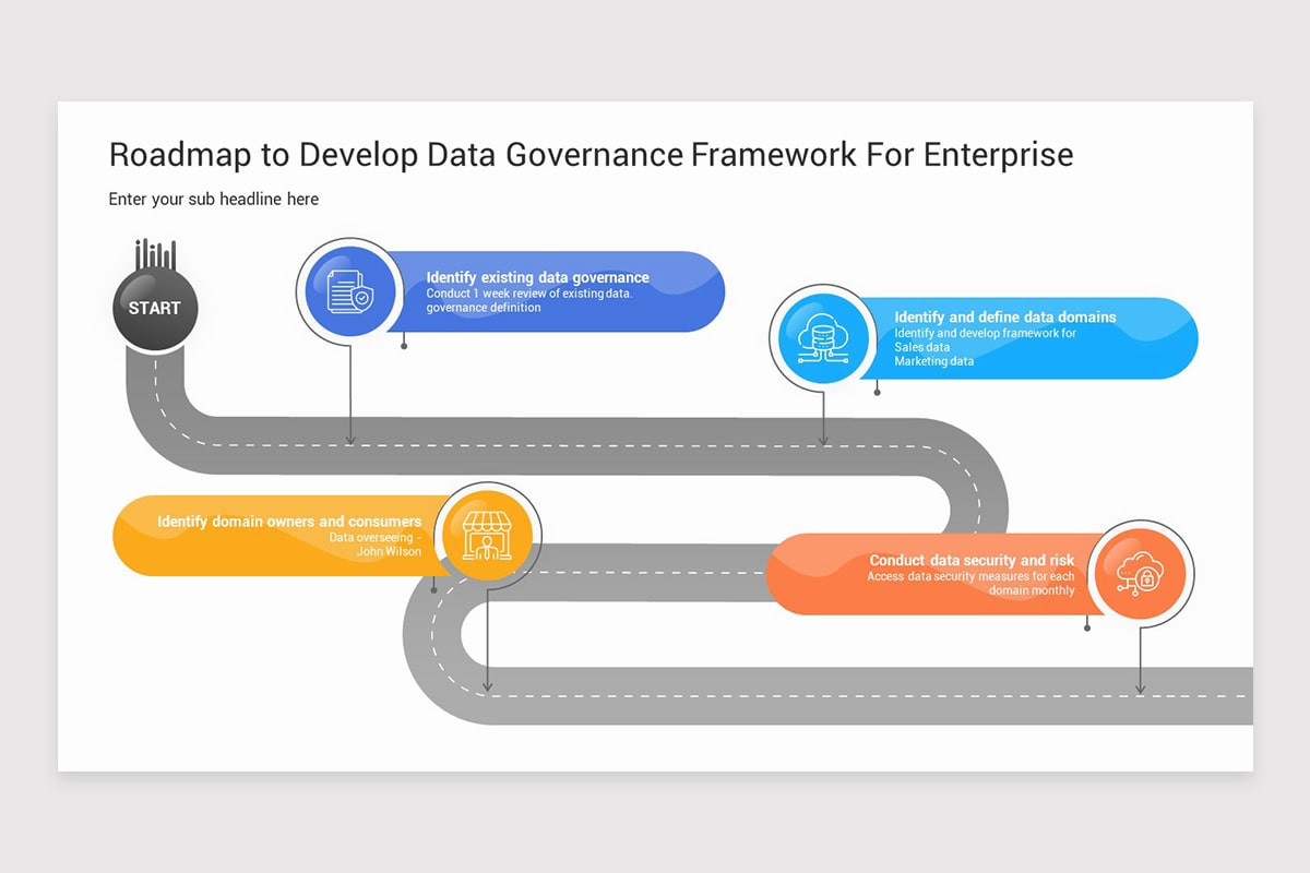Data Governance Roadmap Keynote Template | Nulivo Market