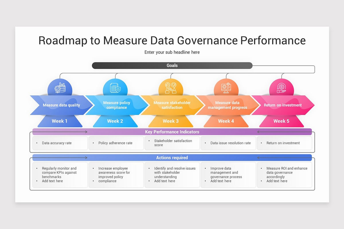 Data Governance Roadmap Keynote Template | Nulivo Market