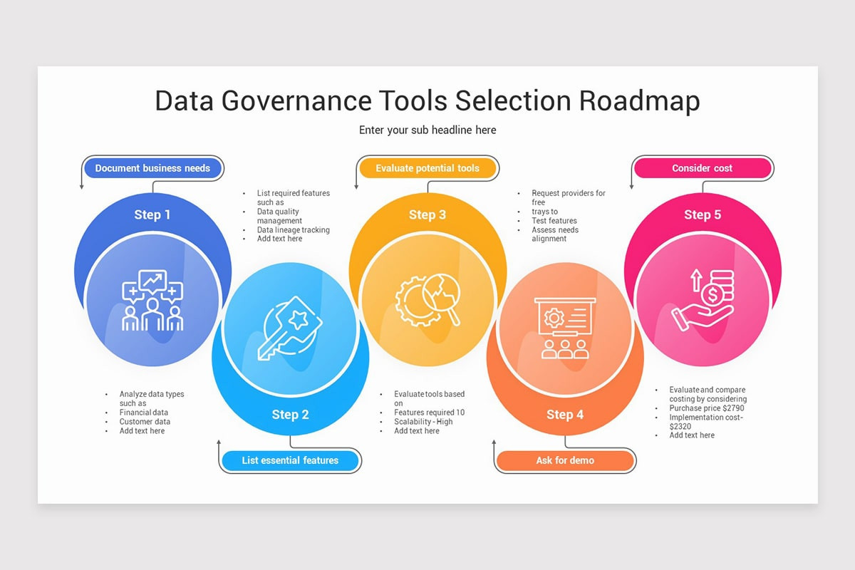 Data Governance Roadmap Keynote Template | Nulivo Market