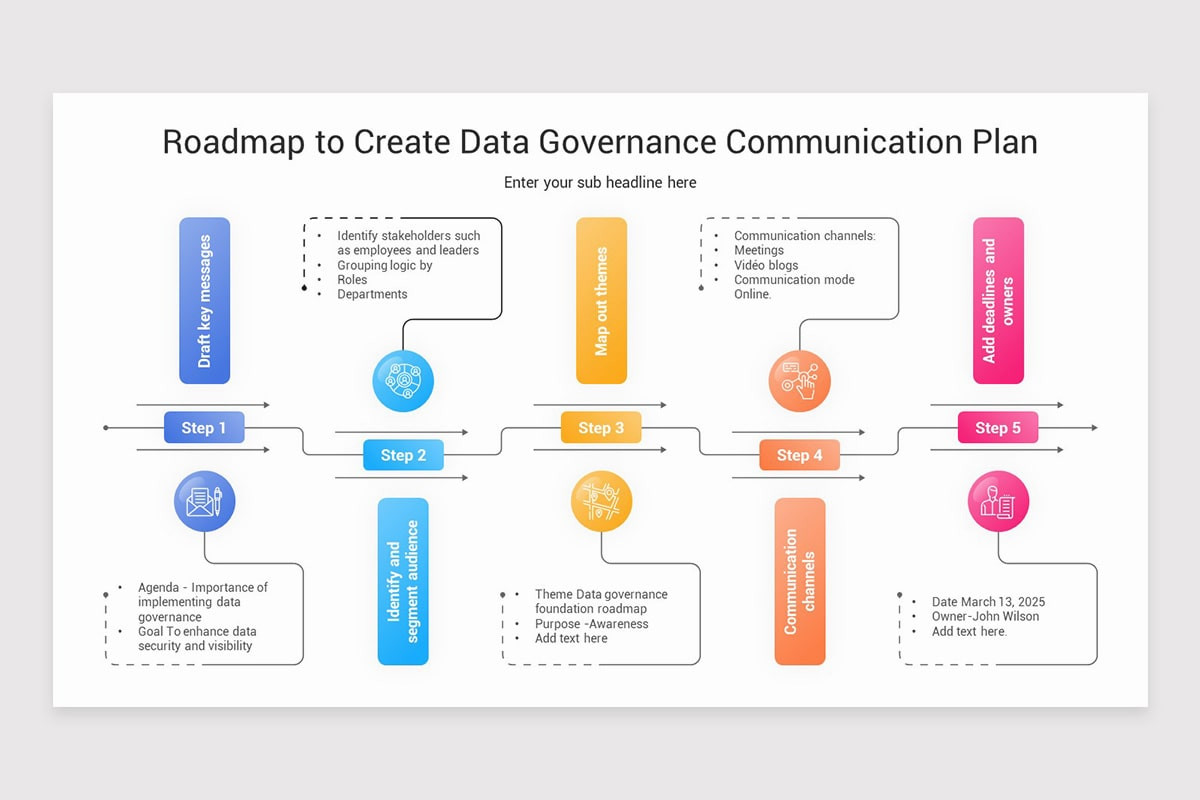 Data Governance Roadmap Keynote Template | Nulivo Market