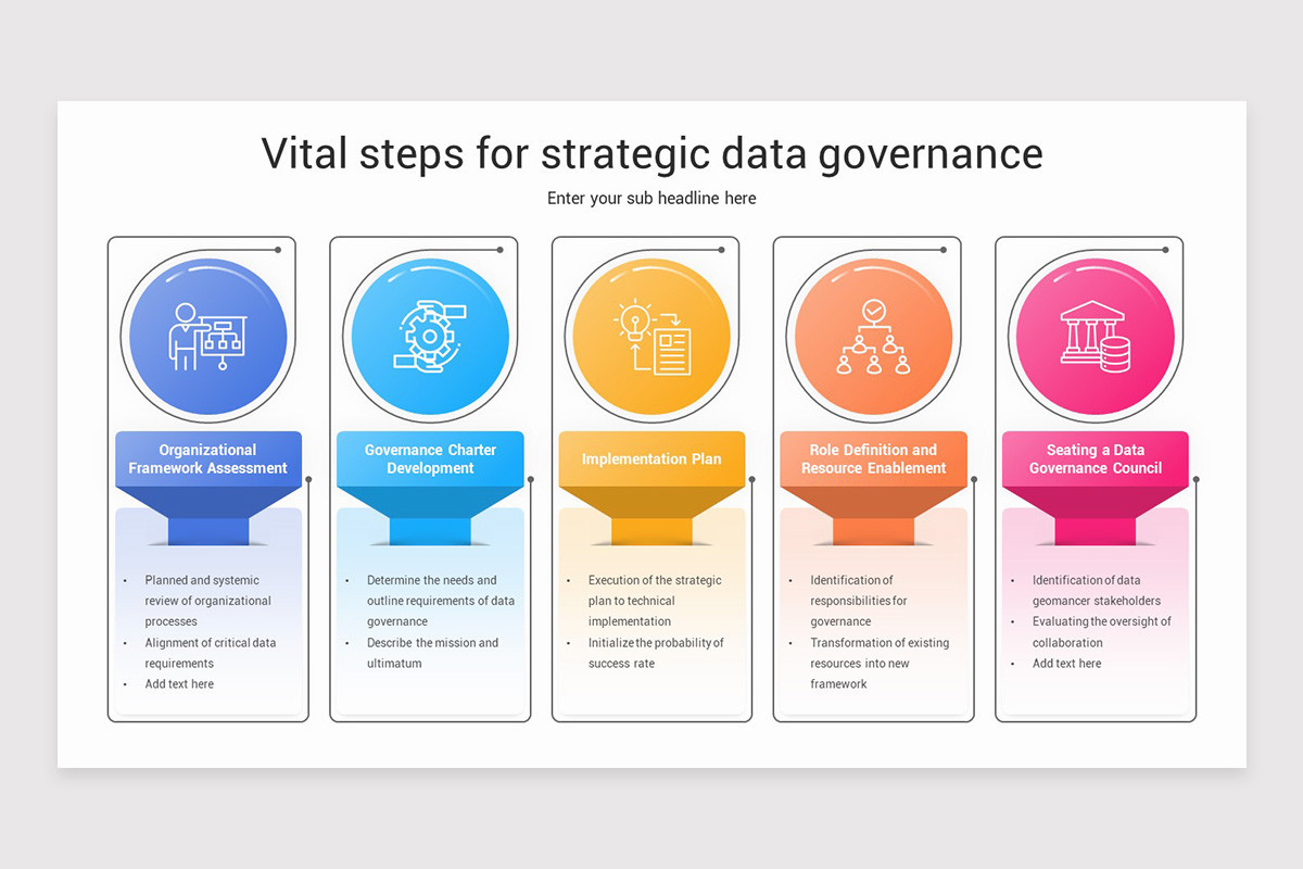 Data Governance Strategy PowerPoint Template | Nulivo Market