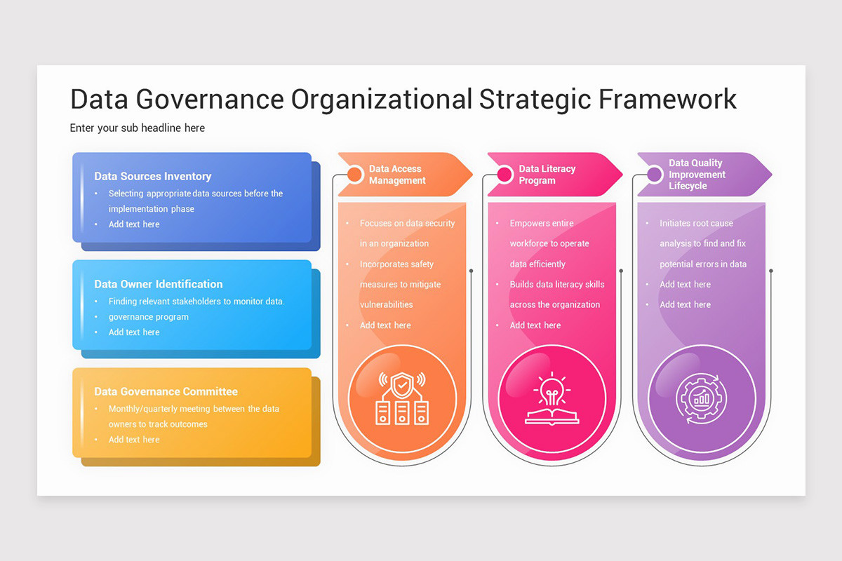 Data Governance Strategy PowerPoint Template | Nulivo Market