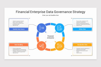 Data Governance Strategy PowerPoint Template | Nulivo Market