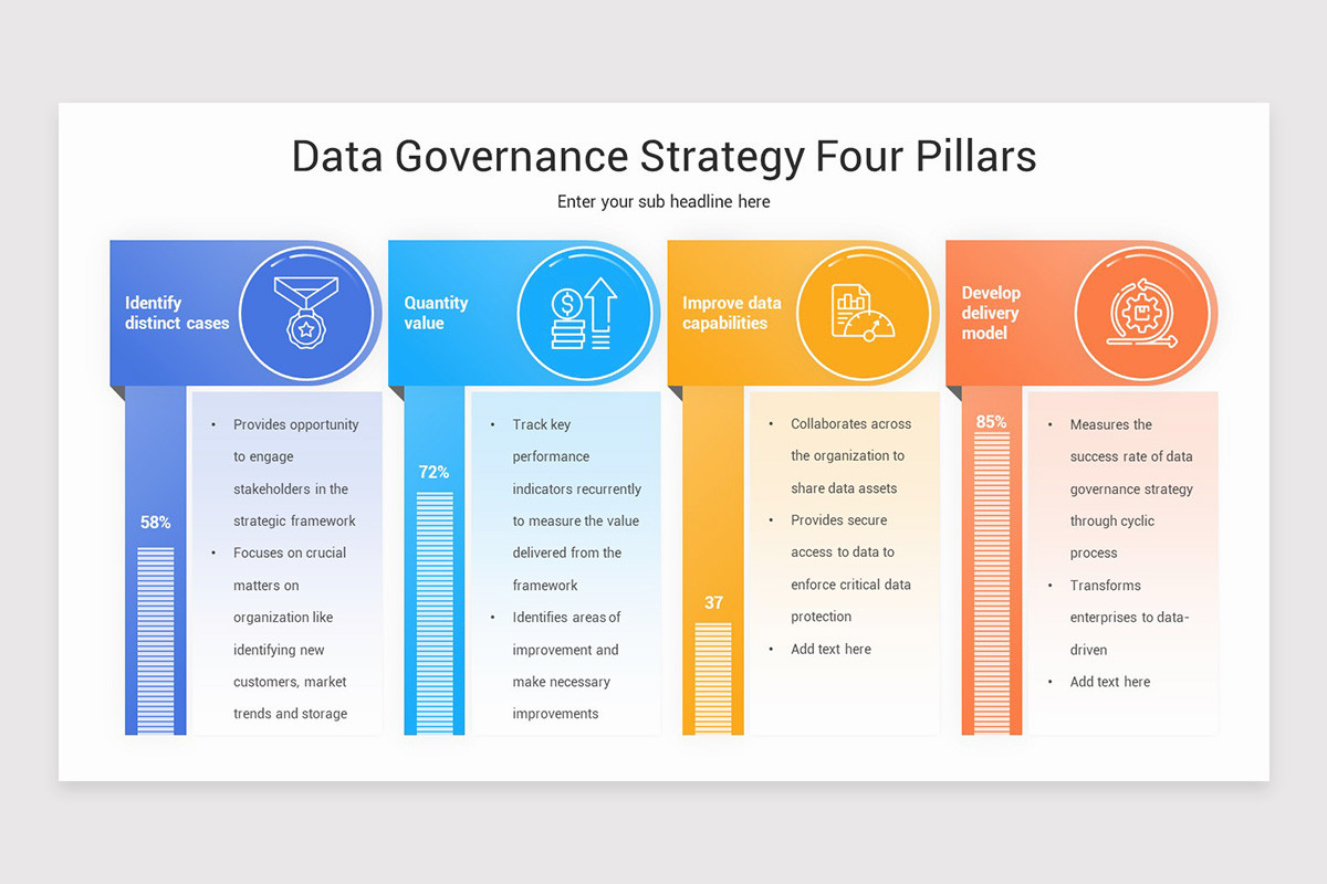 Data Governance Strategy Google Slides Template | Nulivo Market