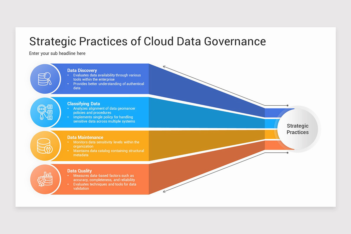 Data Governance Strategy Google Slides Template | Nulivo Market