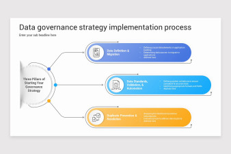 Data Governance Strategy Google Slides Template | Nulivo Market