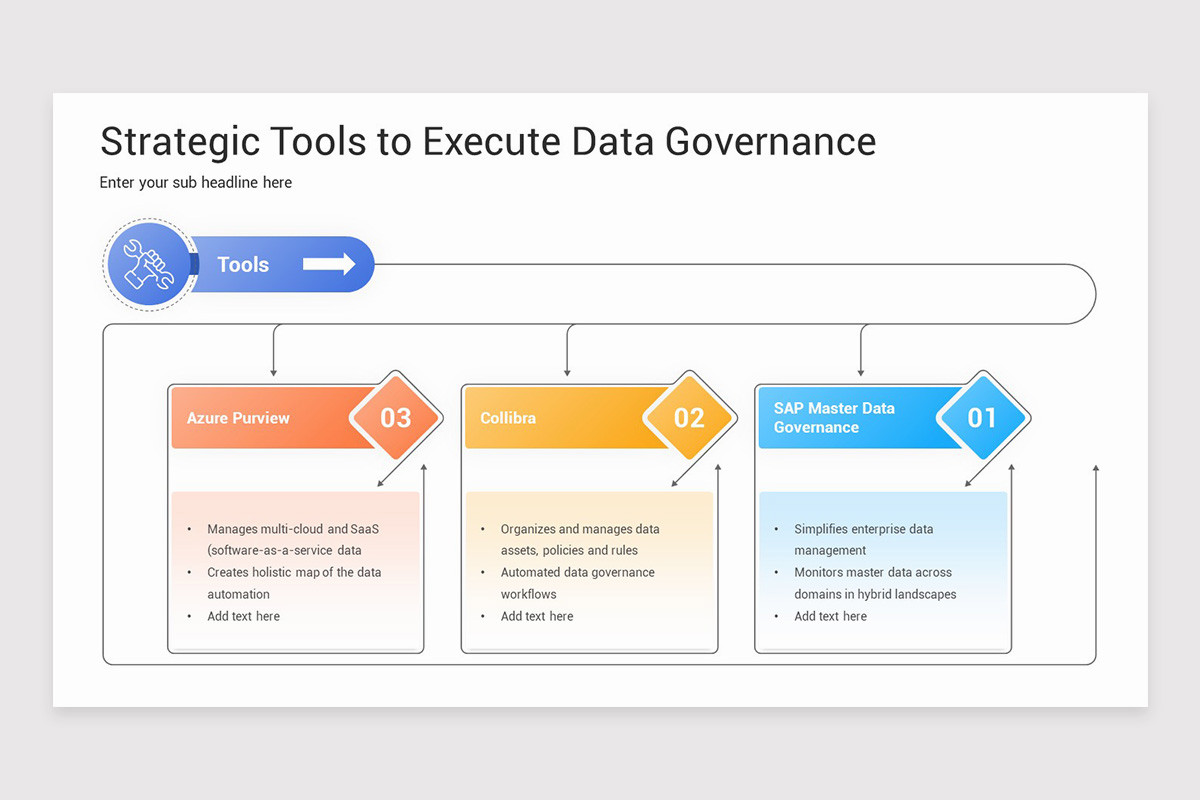 Data Governance Strategy Keynote Template | Nulivo Market