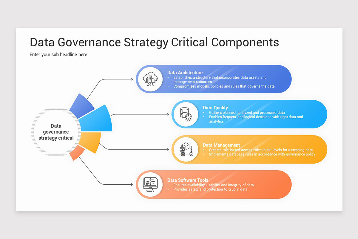 Data Governance Strategy Keynote Template | Nulivo Market