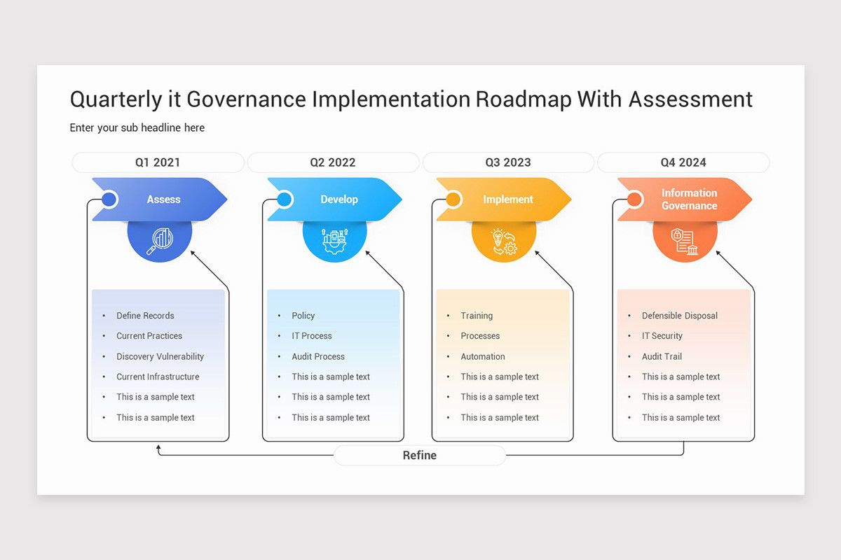Data Governance Timeline PowerPoint Template | Nulivo Market