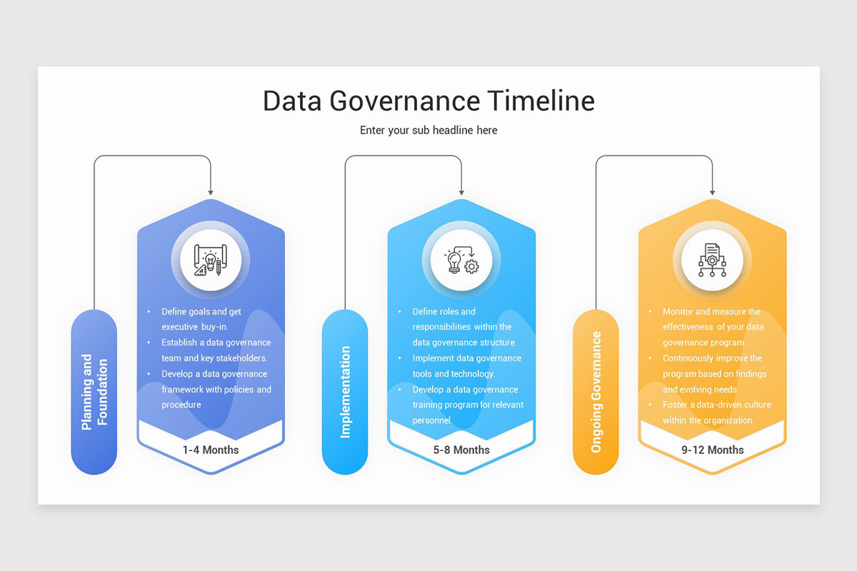 Data Governance Timeline Google Slides Template | Nulivo Market
