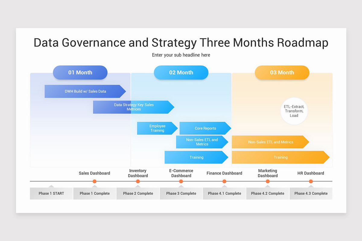 Data Governance Timeline Keynote Template | Nulivo Market