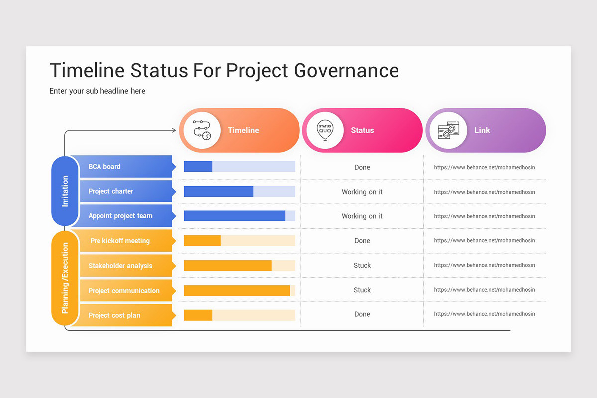 Data Governance Timeline Keynote Template | Nulivo Market