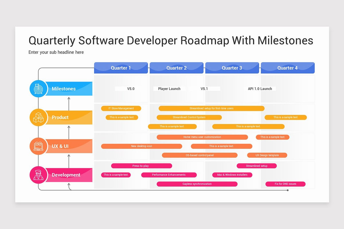 Quarterly Milestone Plan PowerPoint Template | Nulivo Market