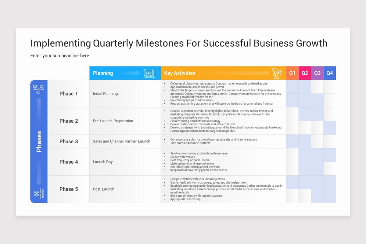 Quarterly Milestone Plan PowerPoint Template | Nulivo Market