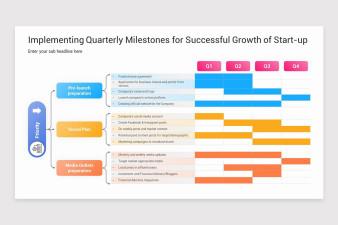 Quarterly Milestone Plan PowerPoint Template | Nulivo Market