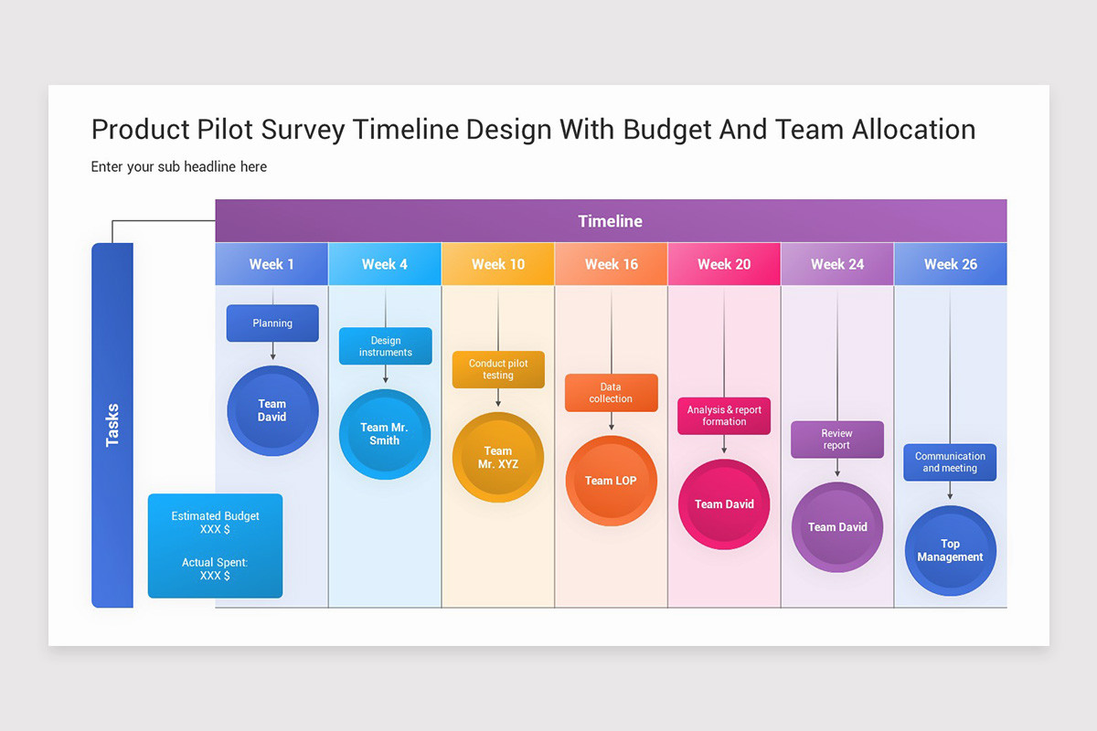 Budget Timeline PowerPoint Template | Nulivo Market