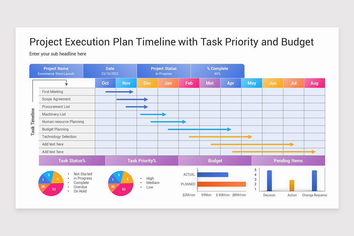 Budget Timeline PowerPoint Template | Nulivo Market