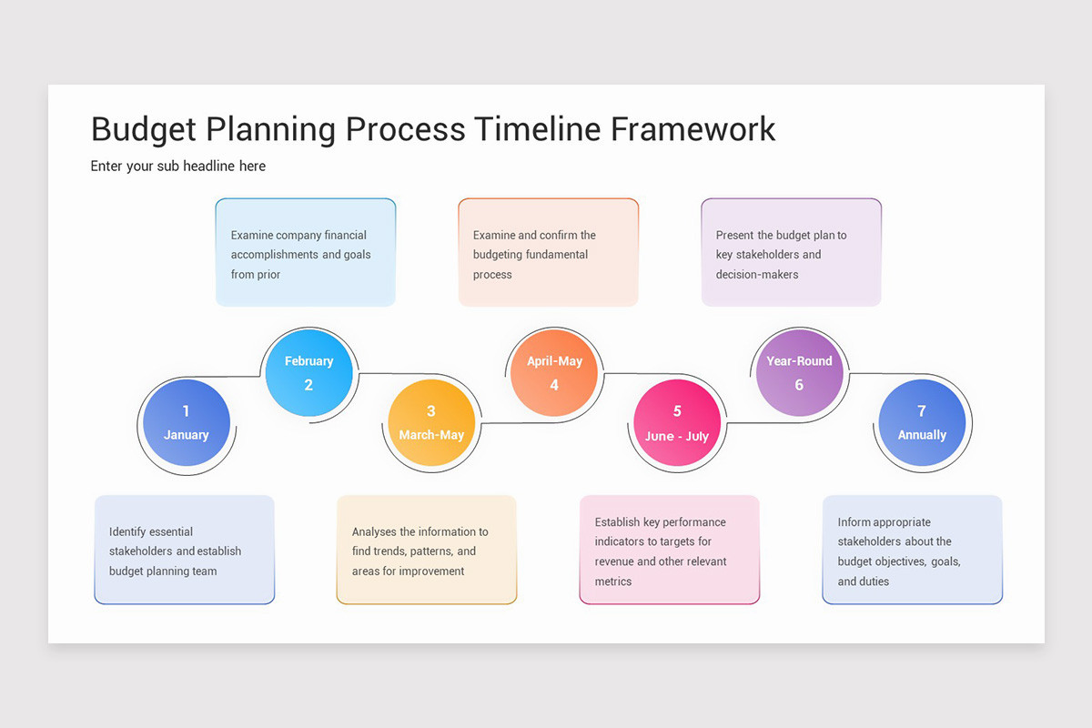 Budget Timeline Google Slides Template | Nulivo Market