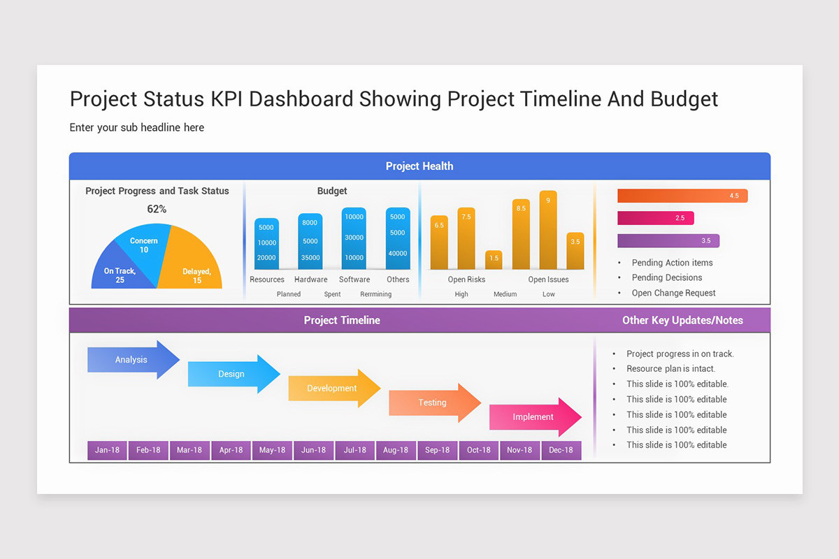 Budget Timeline Keynote Template | Nulivo Market