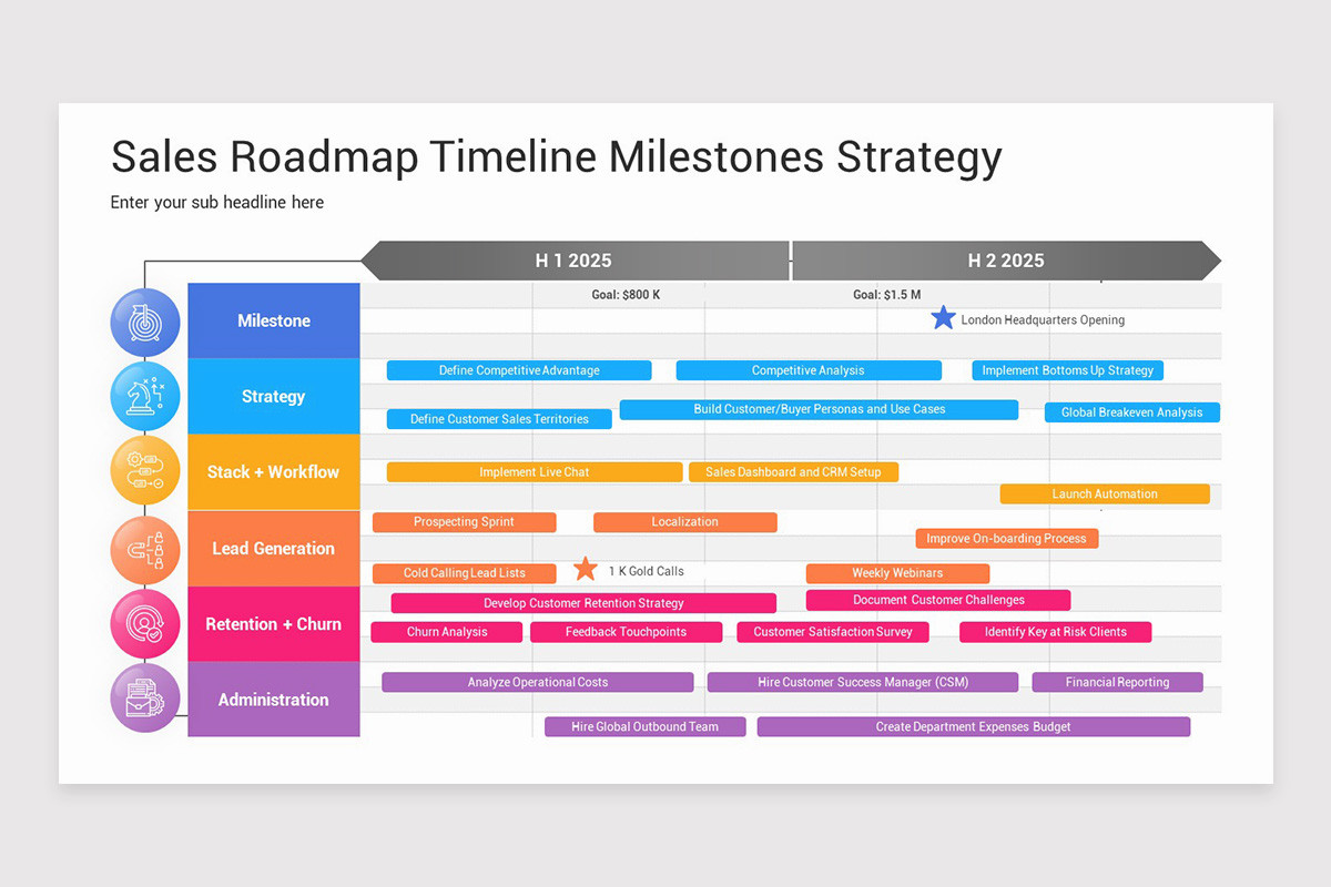 Sales Timeline Management PowerPoint Template | Nulivo Market