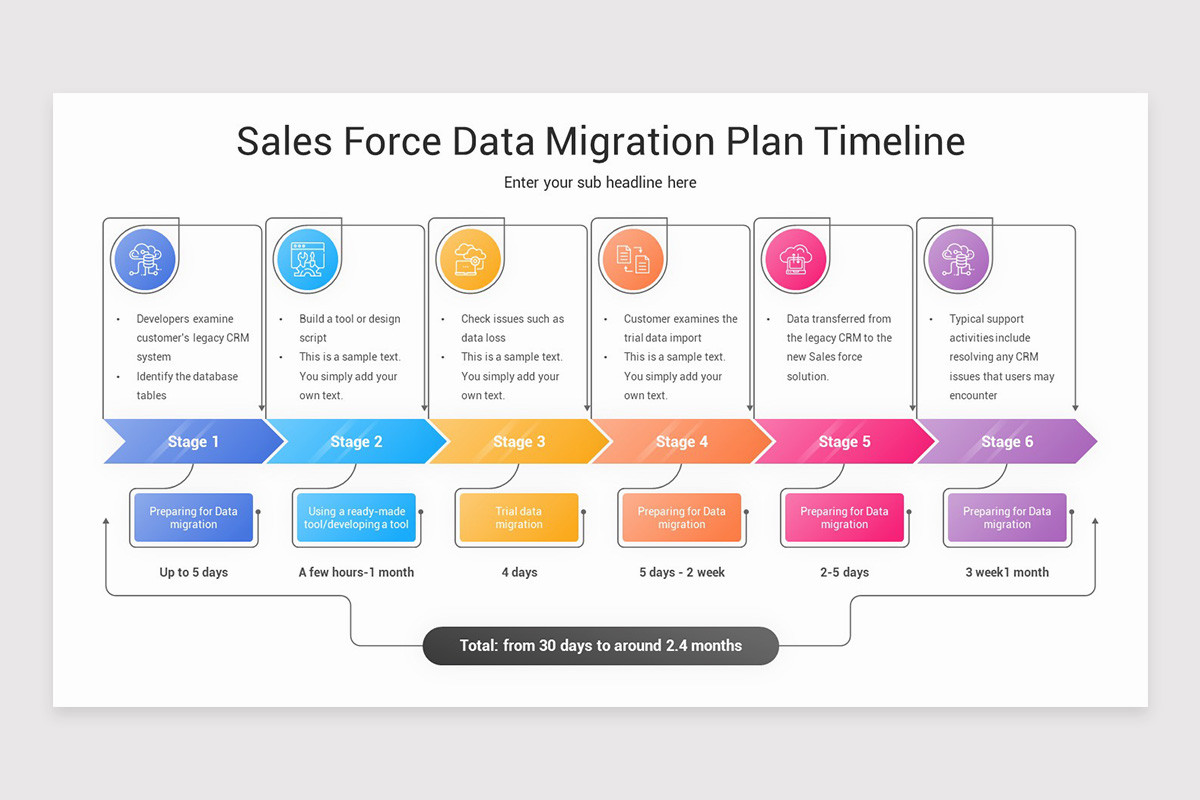Sales Timeline Management PowerPoint Template | Nulivo Market