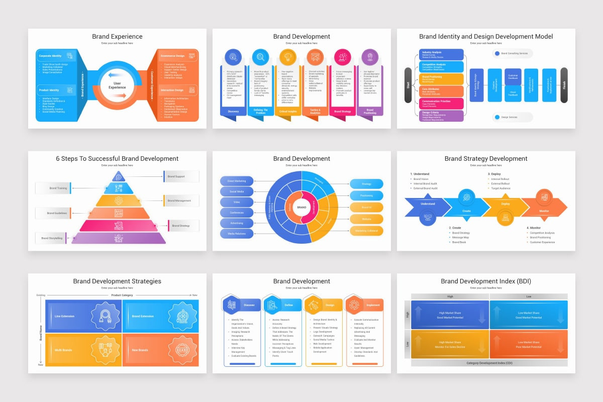 Brand Management Models PowerPoint Template | Nulivo Market