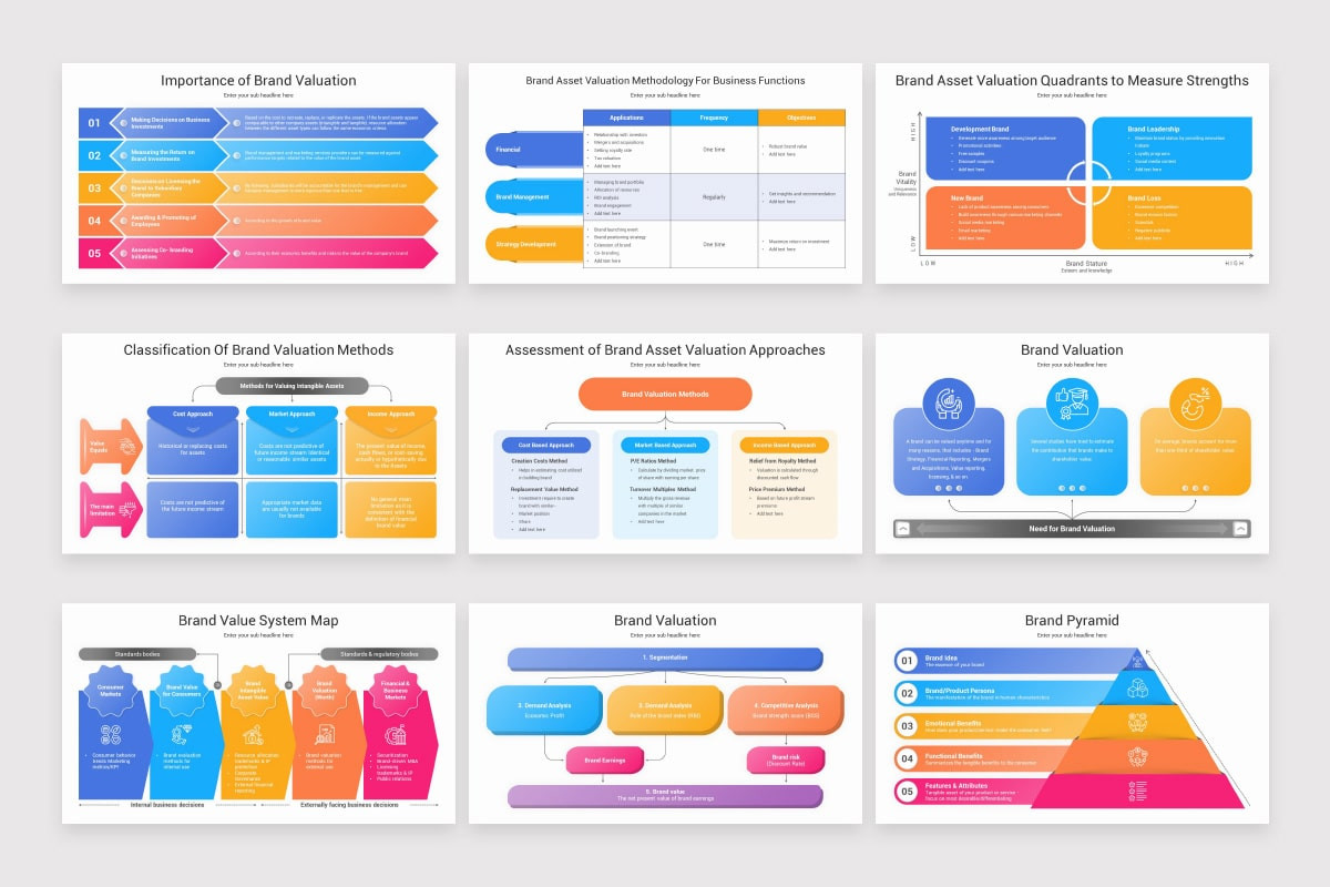 Brand Management Models Google Slides Template | Nulivo Market