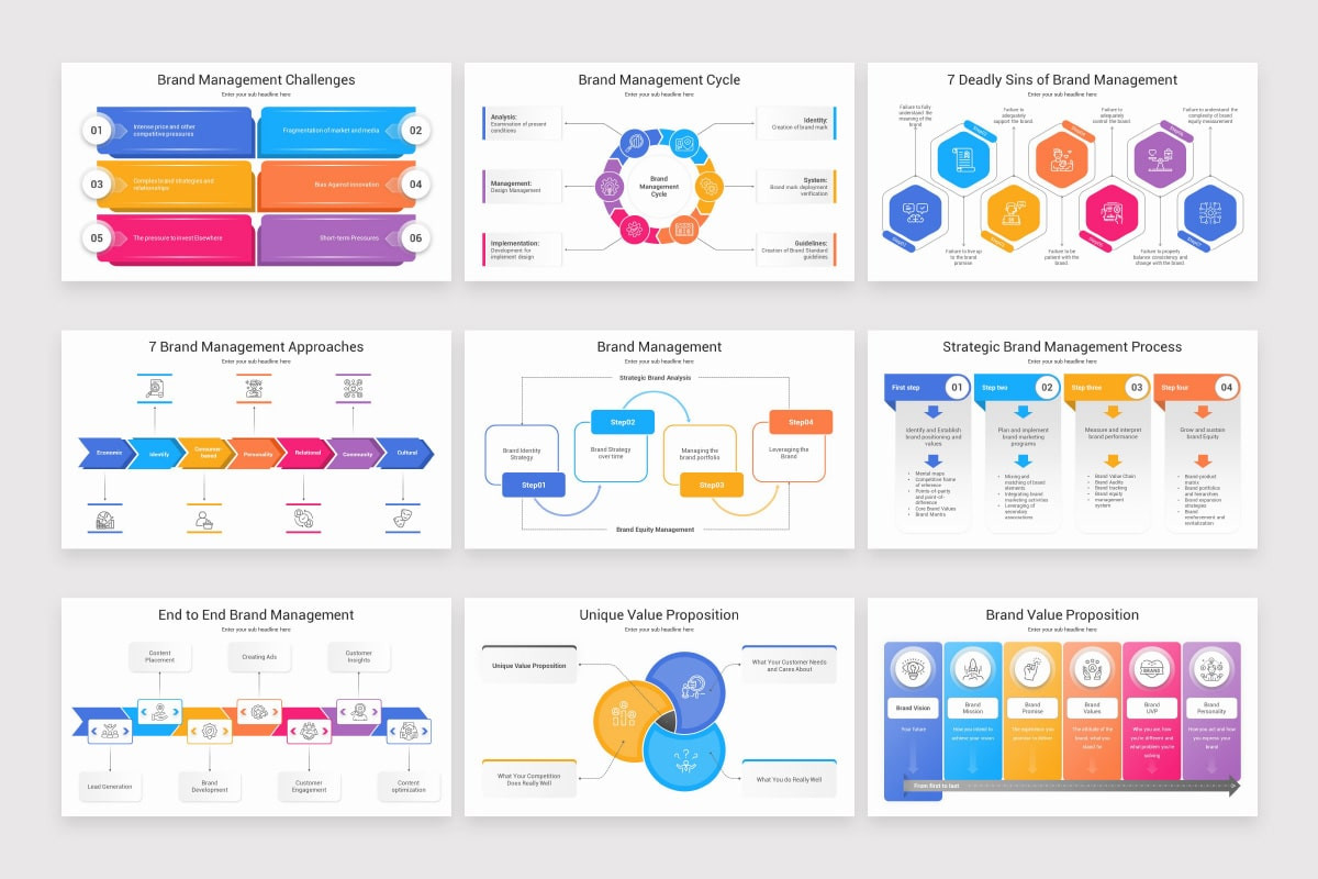 Brand Management Models Keynote Template | Nulivo Market