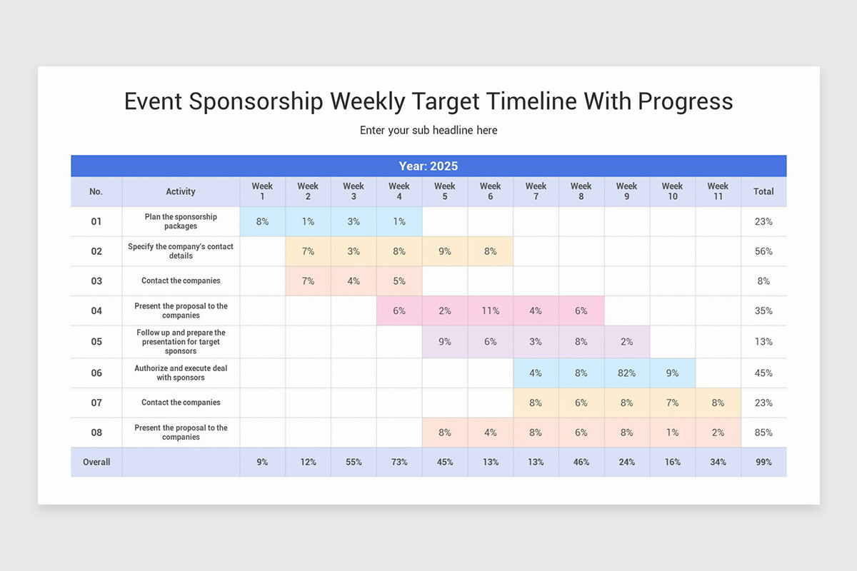 Timeline Progress Google Slides Template | Nulivo Market