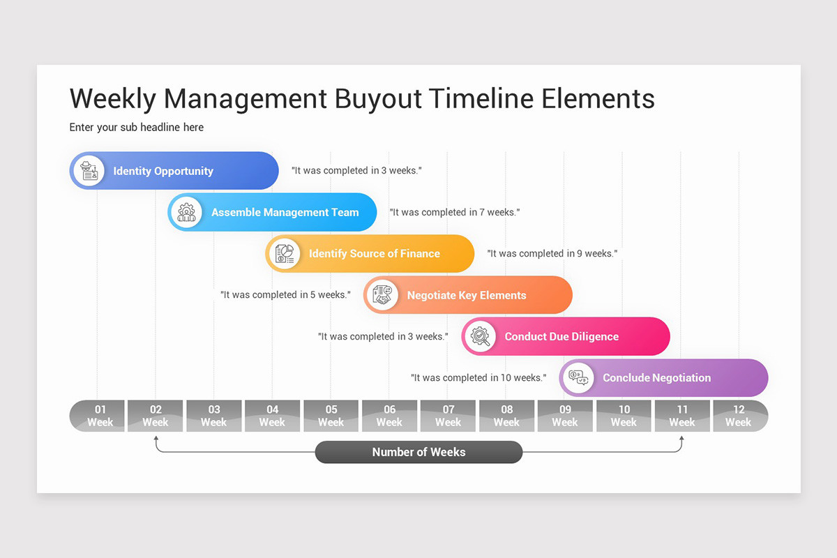 Weekly Milestone Timeline PowerPoint Template | Nulivo Market