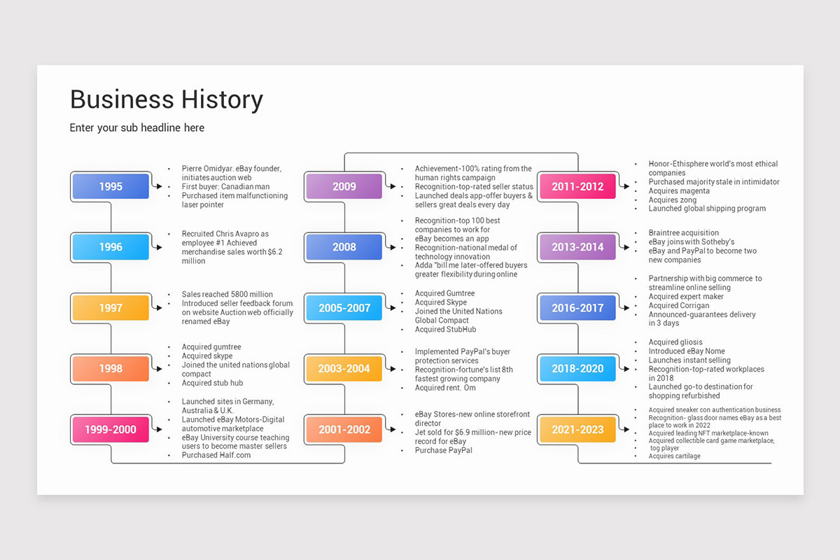 Business History Google Slides Template | Nulivo Market