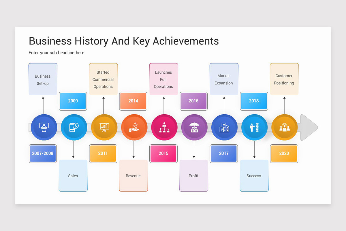 Business History Google Slides Template | Nulivo Market