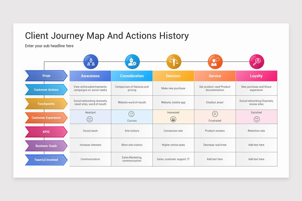 Business History Google Slides Template | Nulivo Market