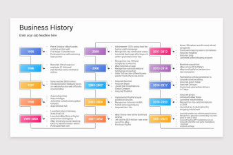 Business History Google Slides Template | Nulivo Market