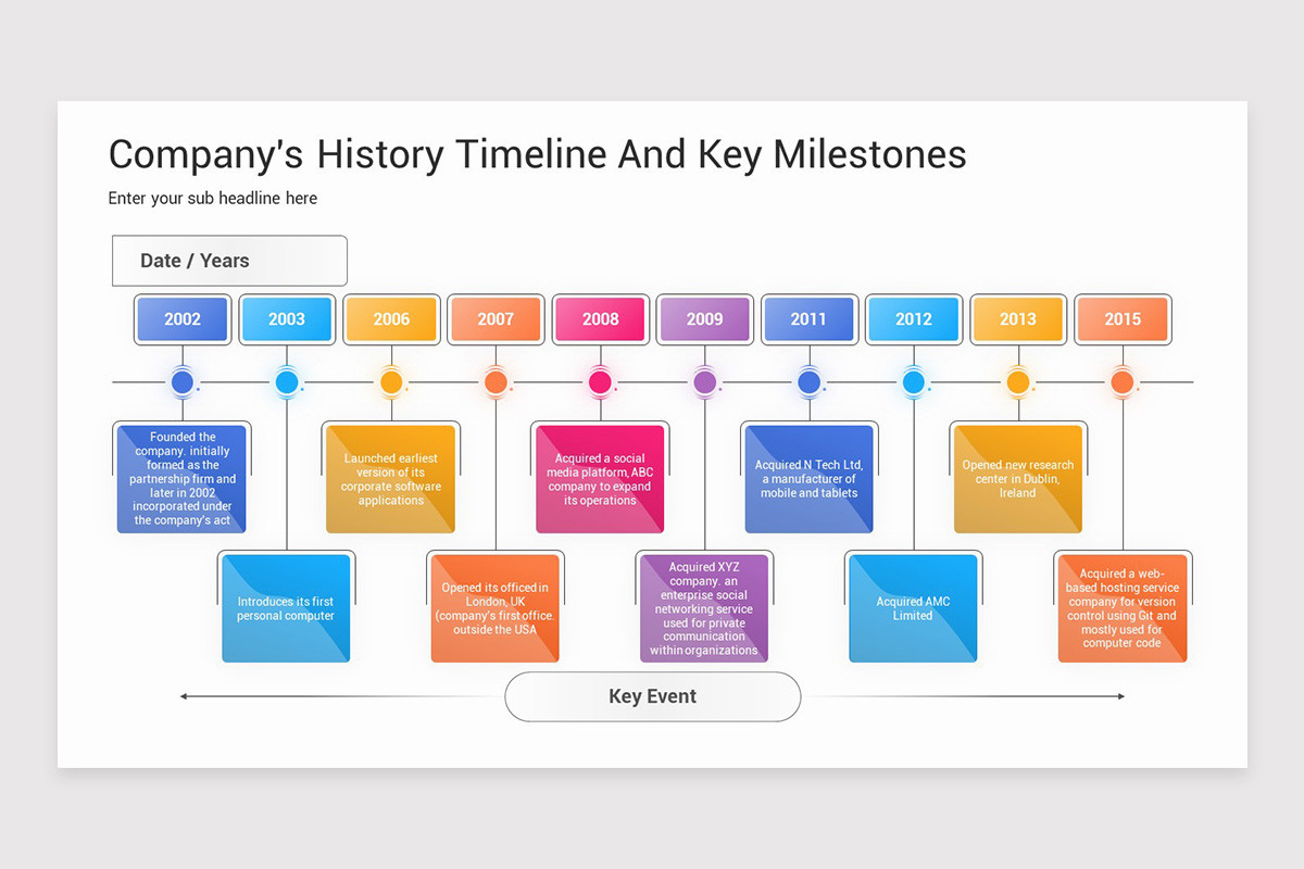 Business History Keynote Template | Nulivo Market