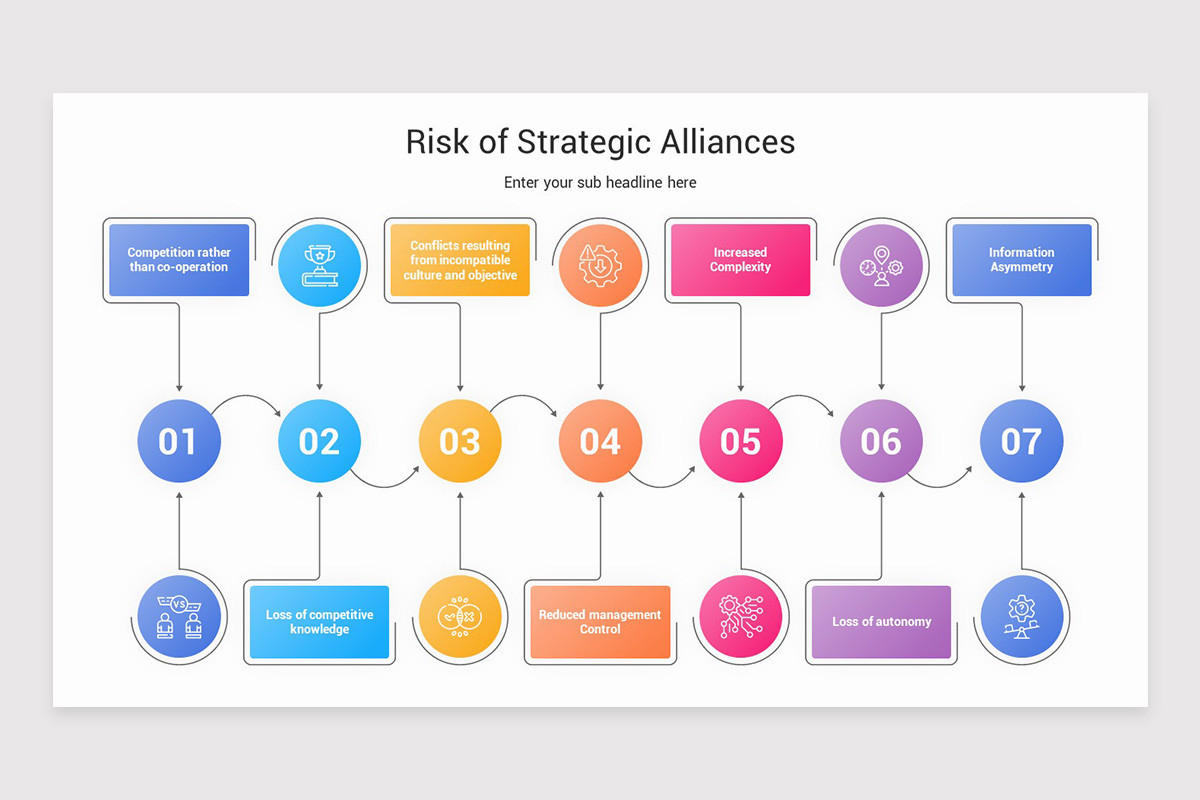 Strategic Alliance PowerPoint Template | Nulivo Market