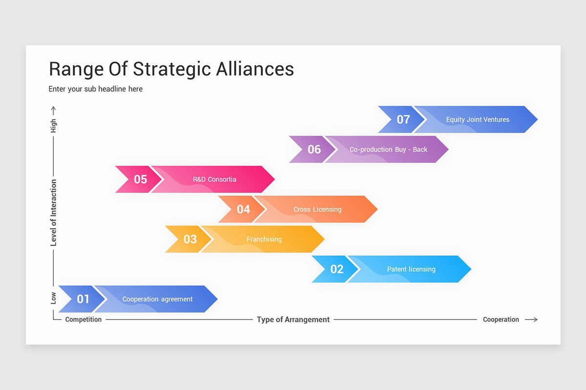Strategic Alliance PowerPoint Template | Nulivo Market