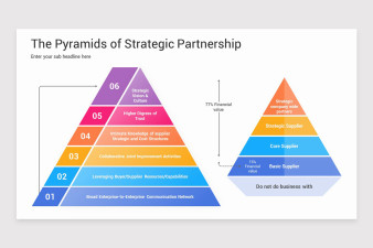 Strategic Alliance PowerPoint Template | Nulivo Market