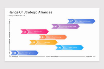 Strategic Alliance Keynote Template | Nulivo Market