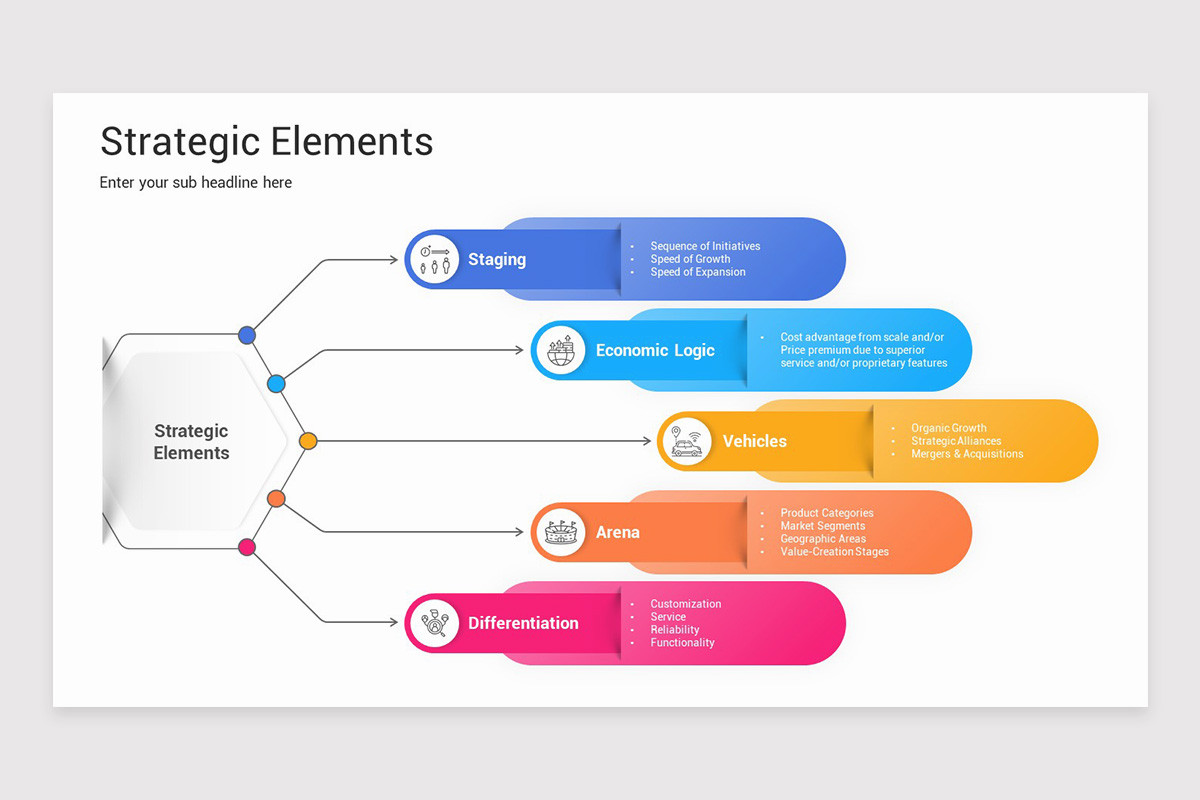 Strategic Elements PowerPoint Template | Nulivo Market