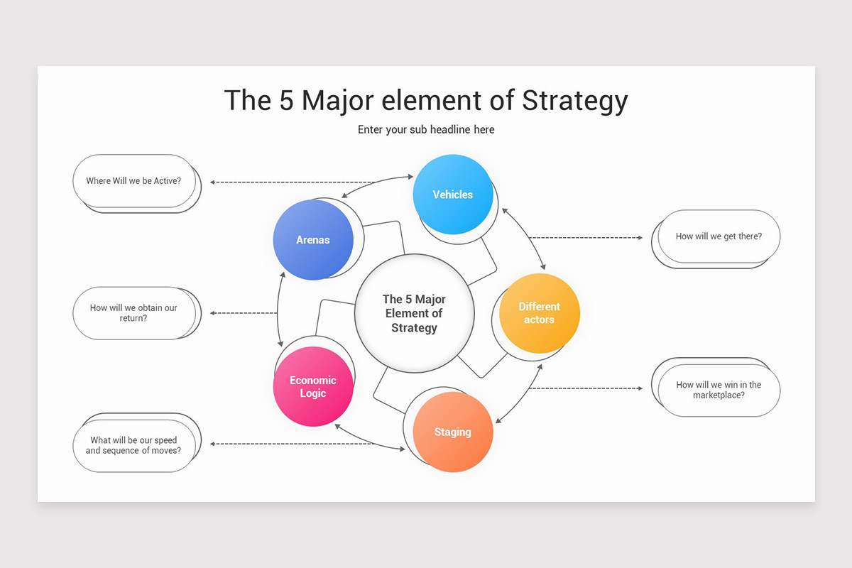 Strategic Elements Keynote Template | Nulivo Market