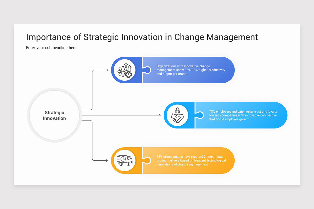 Strategic Innovation PowerPoint Template | Nulivo Market