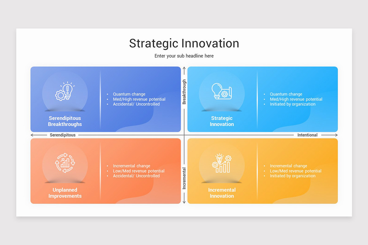Strategic Innovation PowerPoint Template | Nulivo Market