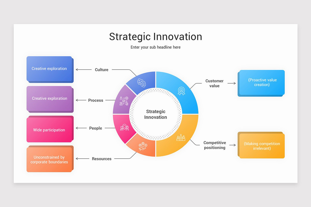 Strategic Innovation PowerPoint Template | Nulivo Market