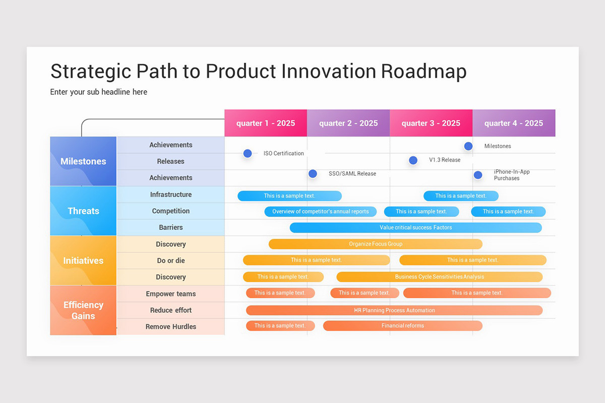 Strategic Innovation Keynote Template | Nulivo Market